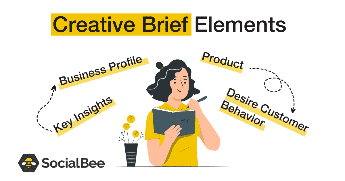 How to Write a Creative Brief [Free Template & Examples] - SocialBee