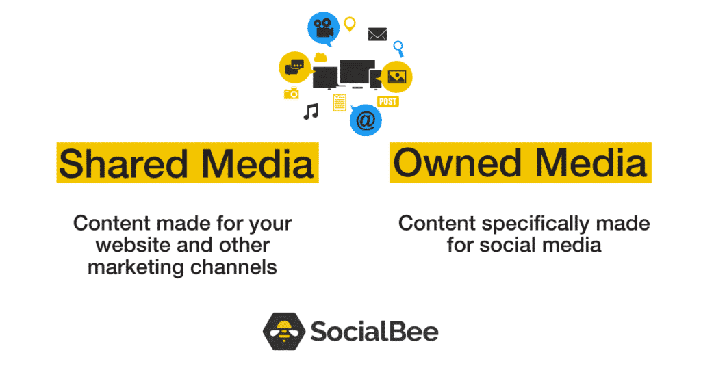 3 Tips for Effective Content Distribution - SocialBee