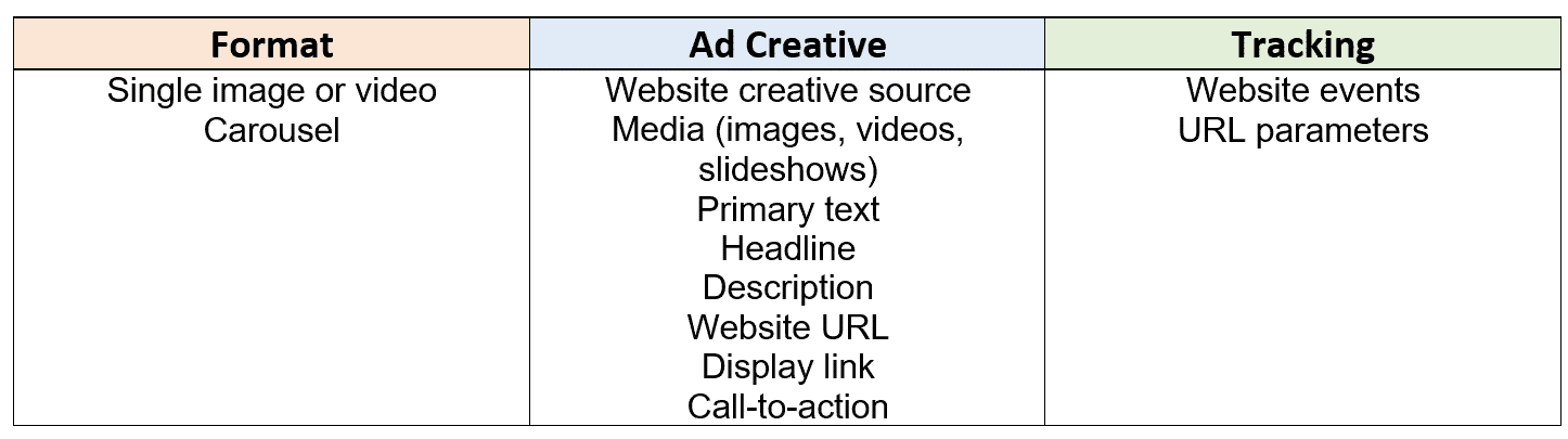 Find Out How to Master Social Media Ads in 10 Simple Steps - SocialBee