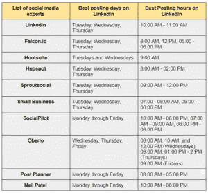 What's the Best Time to Post on LinkedIn According to Experts - SocialBee