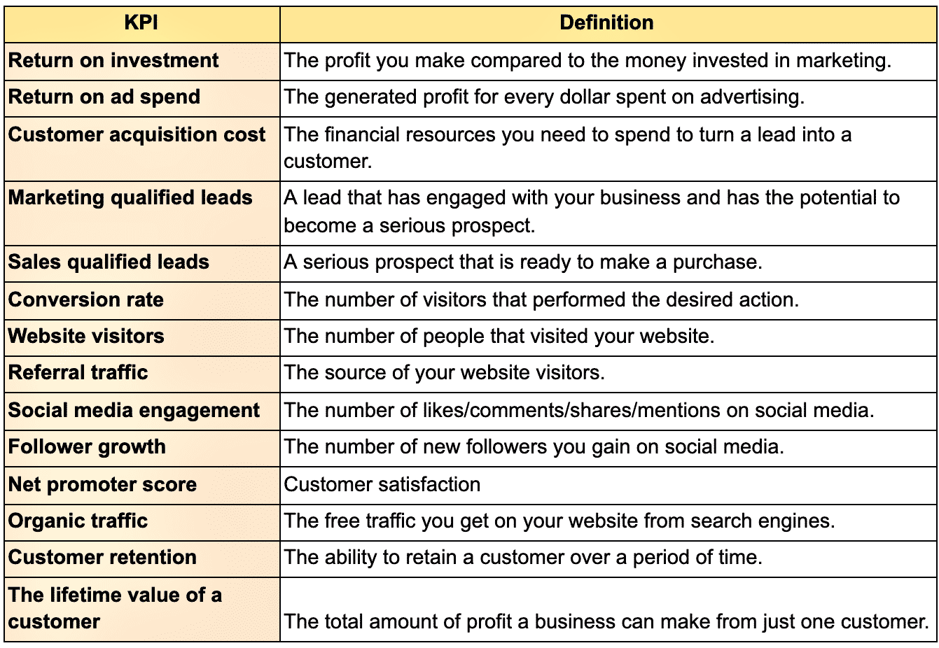 Get inspired by these 11 marketing objectives examples - SocialBee