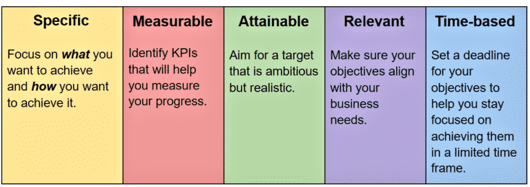 What Is Social Media SWOT Analysis and How to Create One? - SocialBee