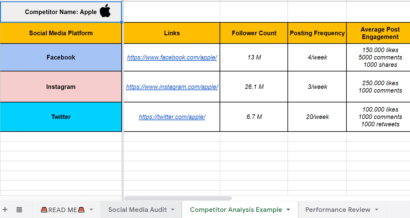 [Free Template] Run a Social Media Audit In Only 20 Minutes - SocialBee
