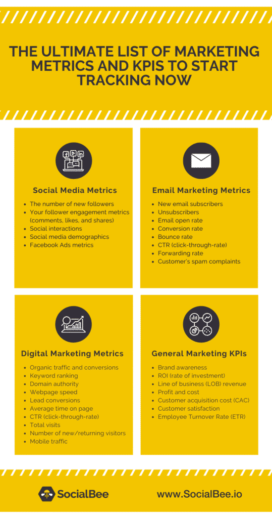 The Ultimate List of Marketing Metrics and KPIs to Start Tracking Now ...