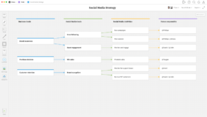 The free social media strategy template you need - SocialBee