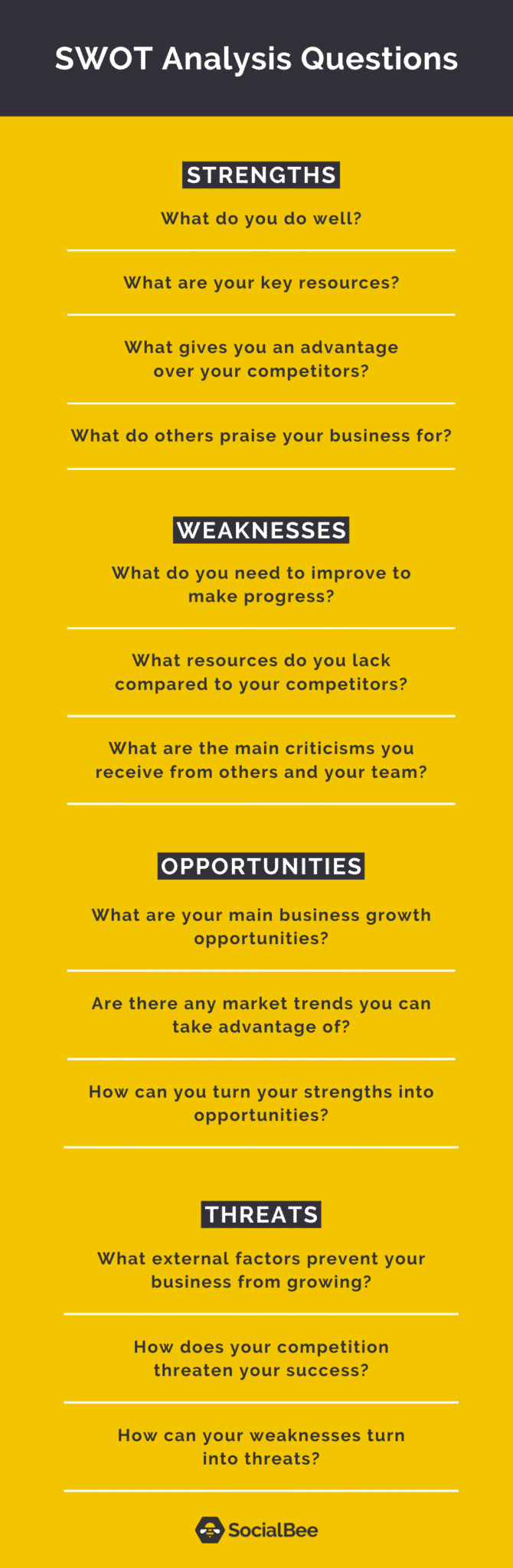 Marketing Plan Example: An Easy Guide to Building Yours - SocialBee