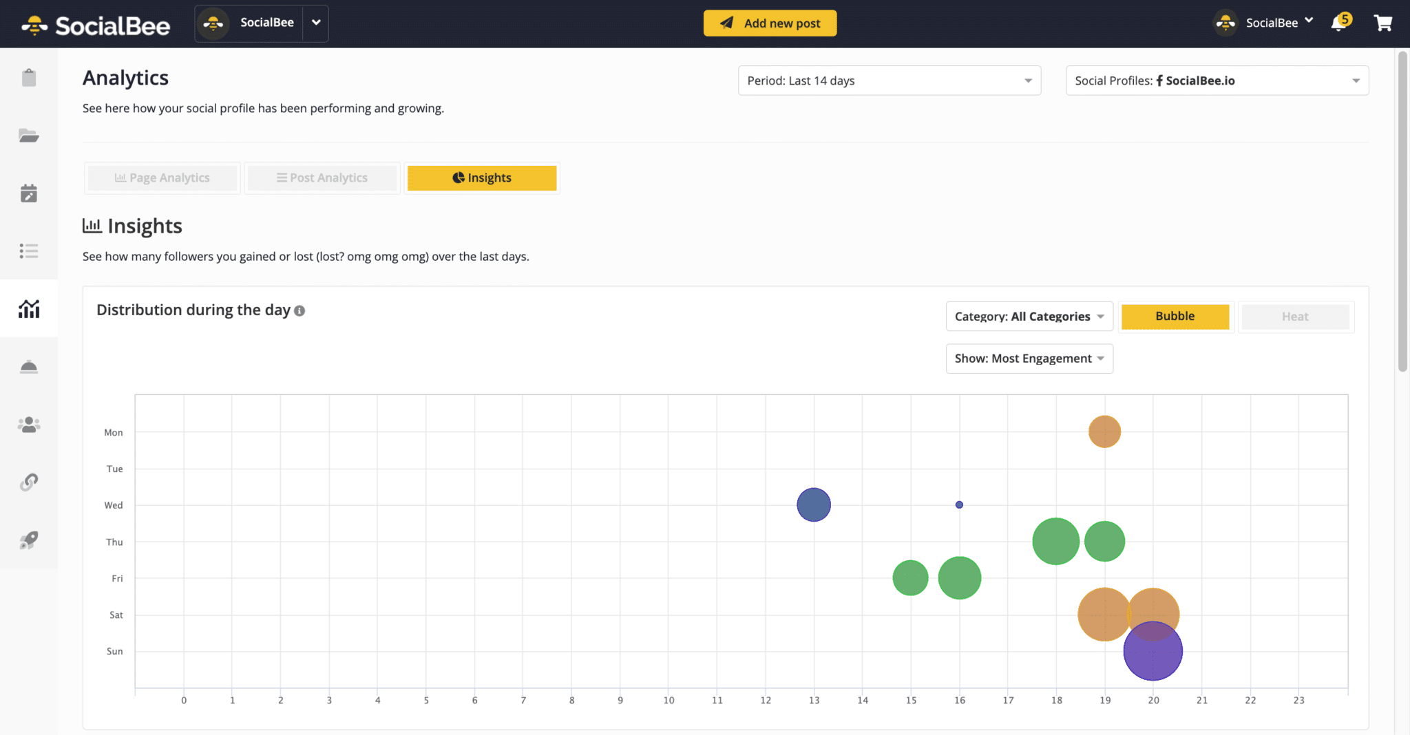 The 7 Business Objectives You Need to Set for Your Brand - SocialBee