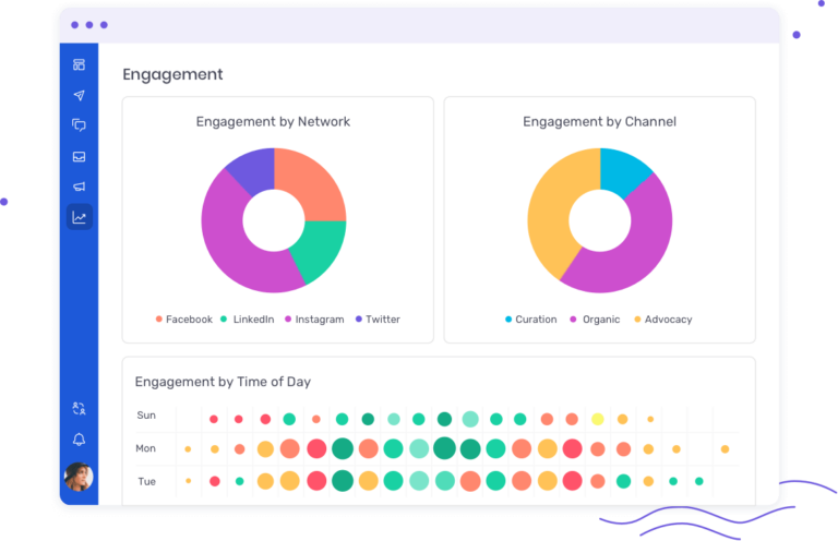 Top 10+ Facebook Analytics Tools for Your Business - SocialBee