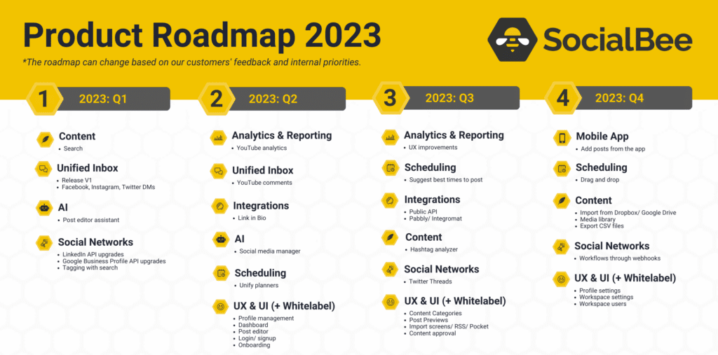 SocialBee Product Roadmap | Share your Feedback - SocialBee