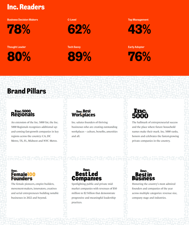 What Is a Social Media Kit and How to Build One - SocialBee