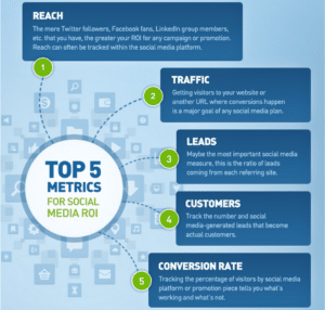 How to Use Content Pillars for Your Social Media Strategy - SocialBee