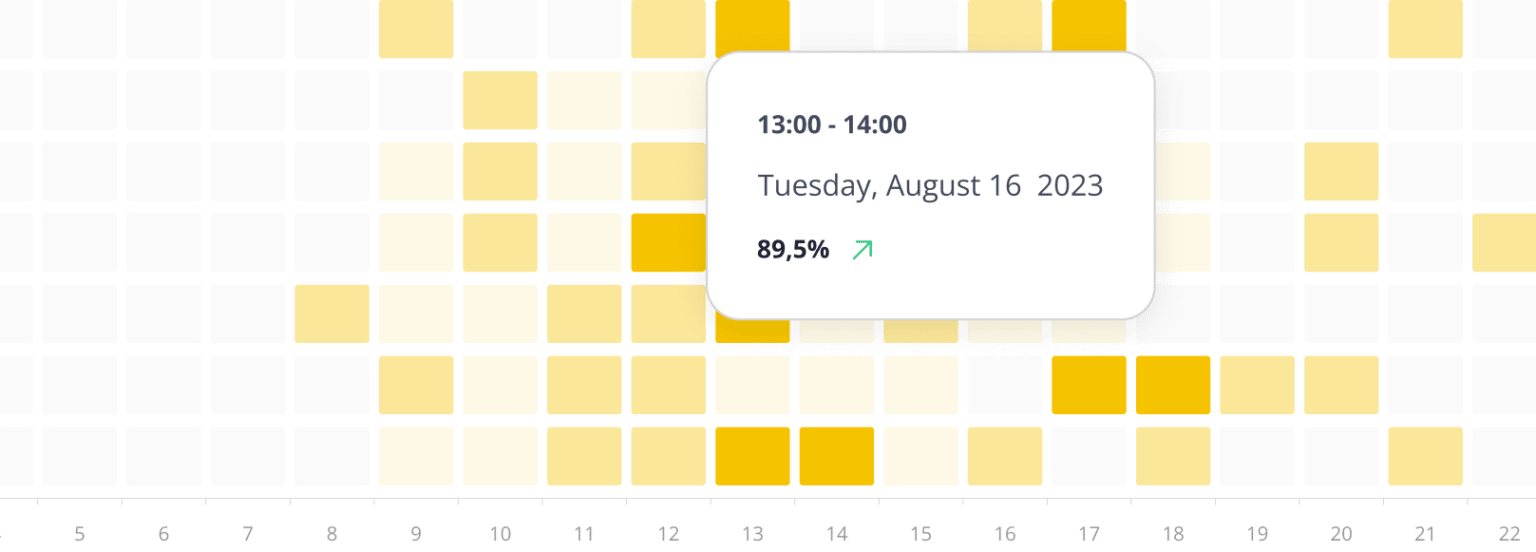 SocialBee Features | Content Creation, Scheduling, Analytics, and ...