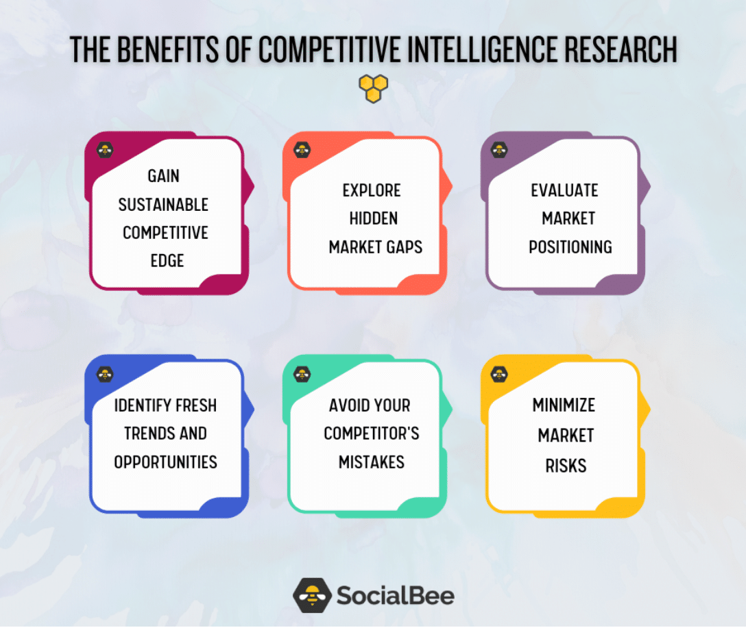 How to Leverage Competitive Intelligence in Your Social Media Campaigns ...