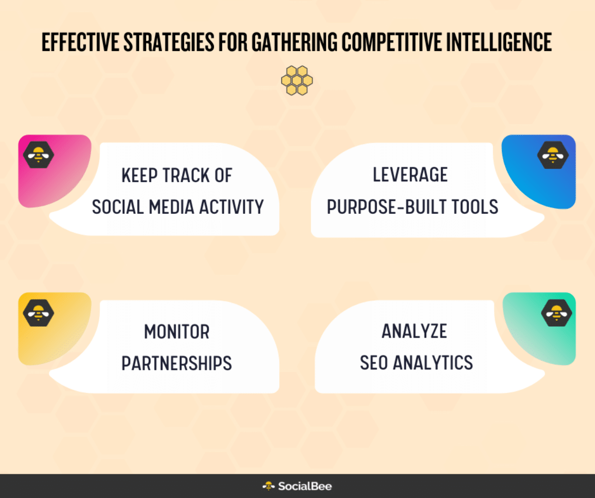 How to Leverage Competitive Intelligence in Your Social Media Campaigns ...