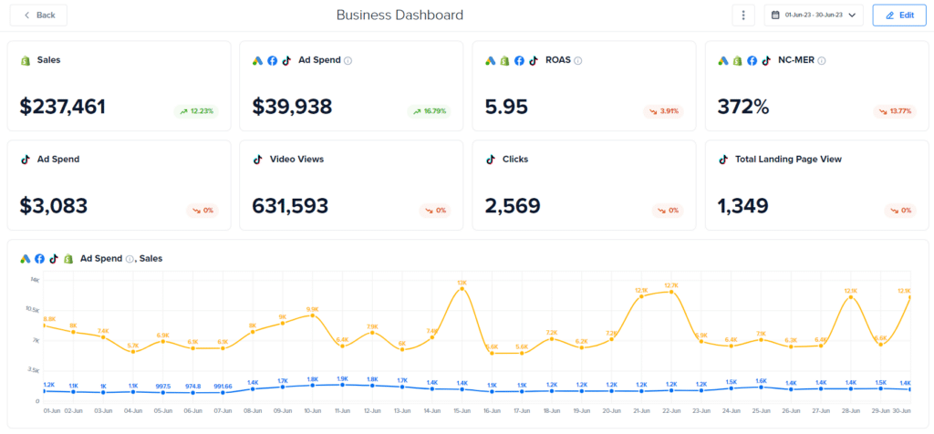 Client Reporting: Best Practices for Effective Communication with ...