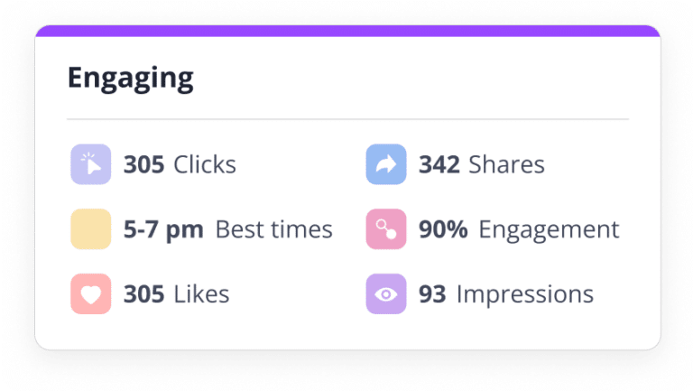 Social Media Analytics Tool | Monitor Your Performance with SocialBee ...