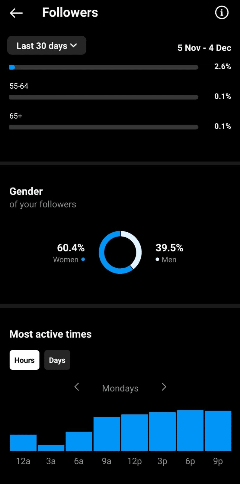What's the Best Time to Post Reels on Instagram in 2026? - SocialBee