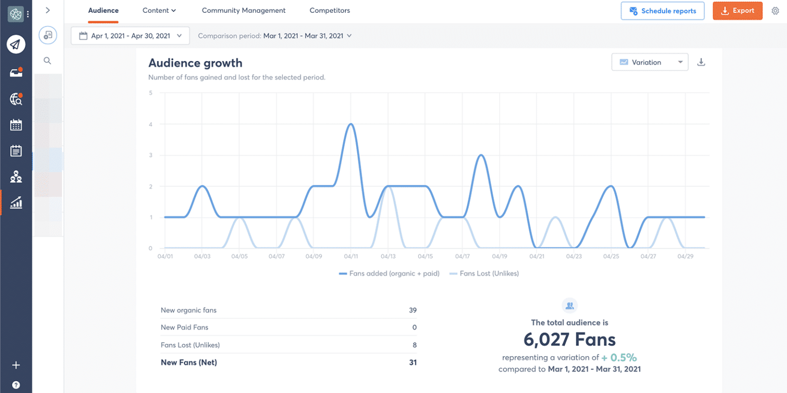 Top 10+ Facebook Analytics Tools for Your Business - SocialBee