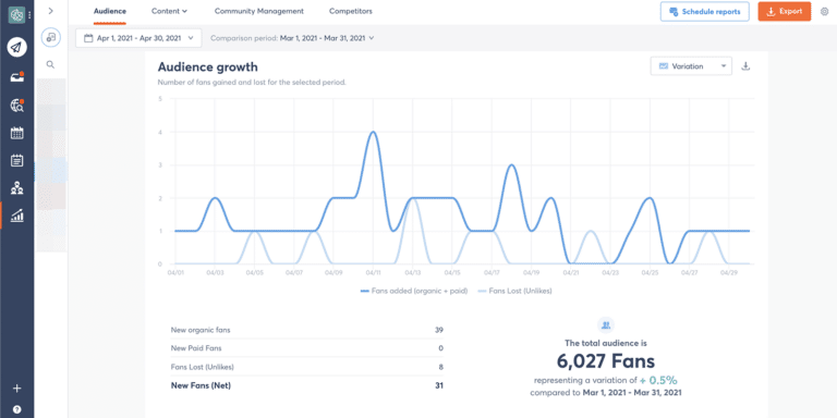 Top 10+ Facebook Analytics Tools for Your Business - SocialBee