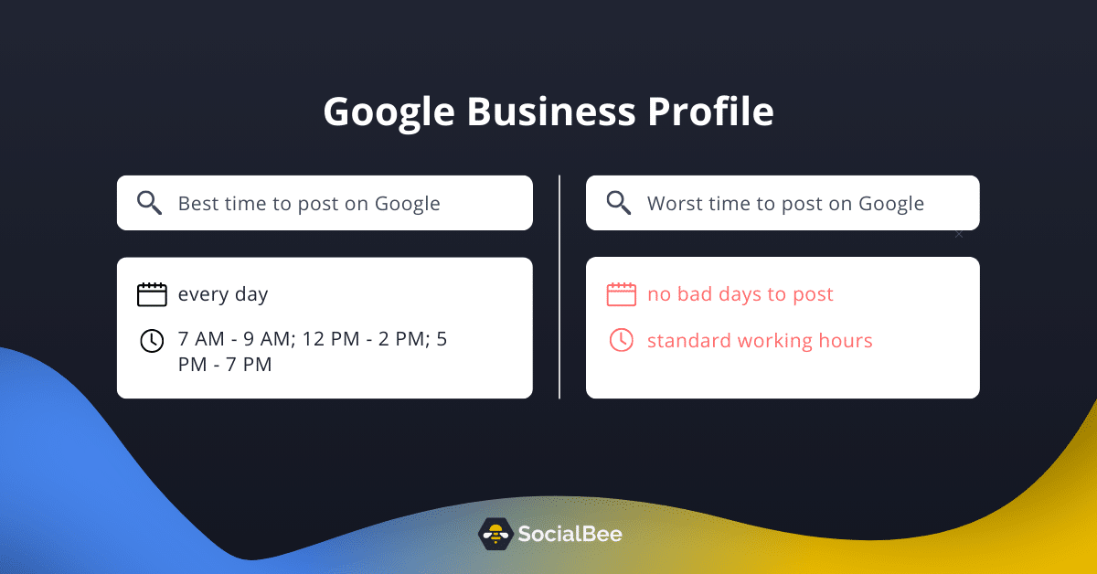 The Best Times to Post on Social Media for More Engagement - SocialBee