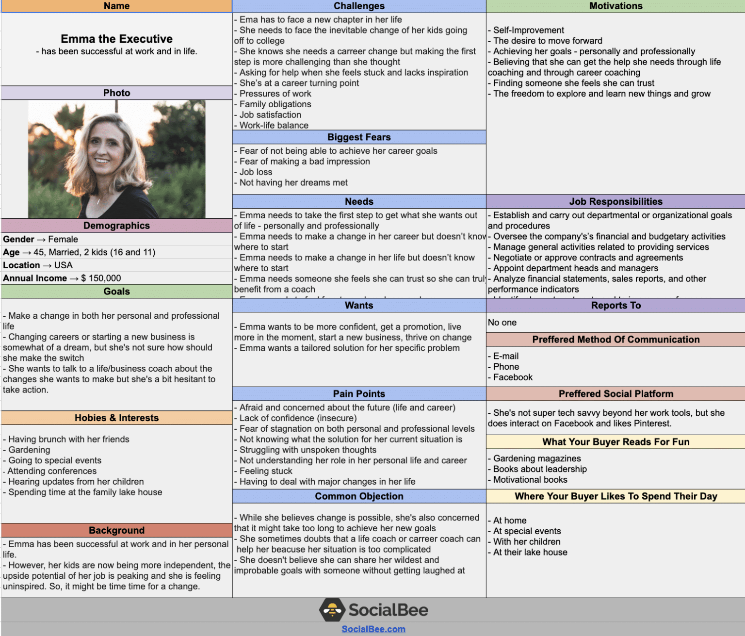 [GUIDE] What Is a Buyer Persona & How to Create One - SocialBee