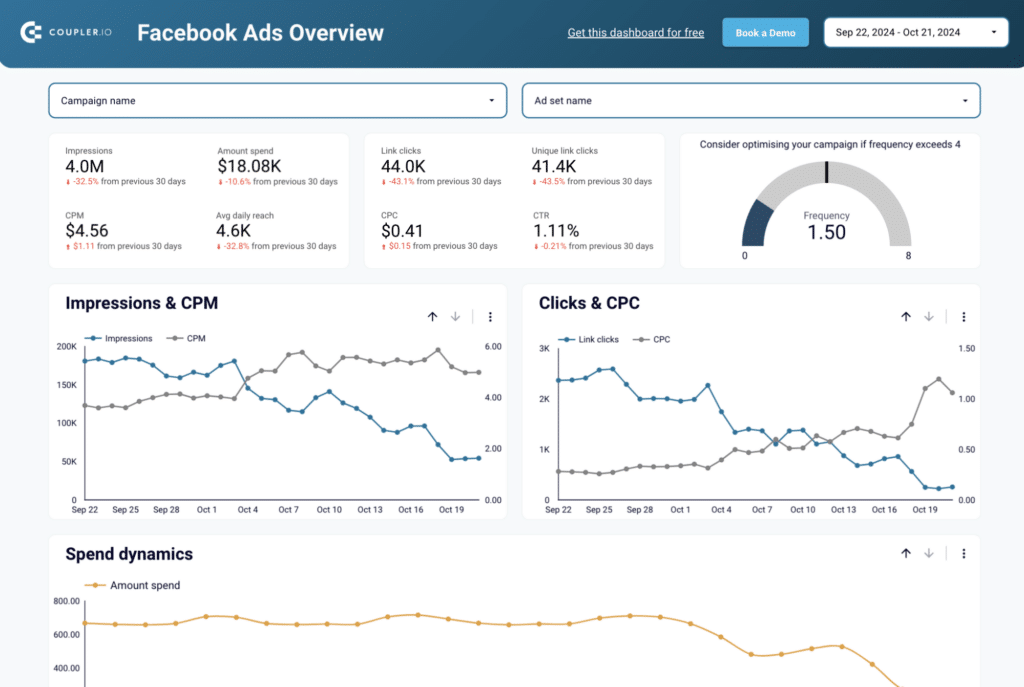 Top 10+ Facebook Analytics Tools for Your Business - SocialBee