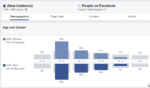 How to Increase Engagement on Facebook in 10 Steps - SocialBee