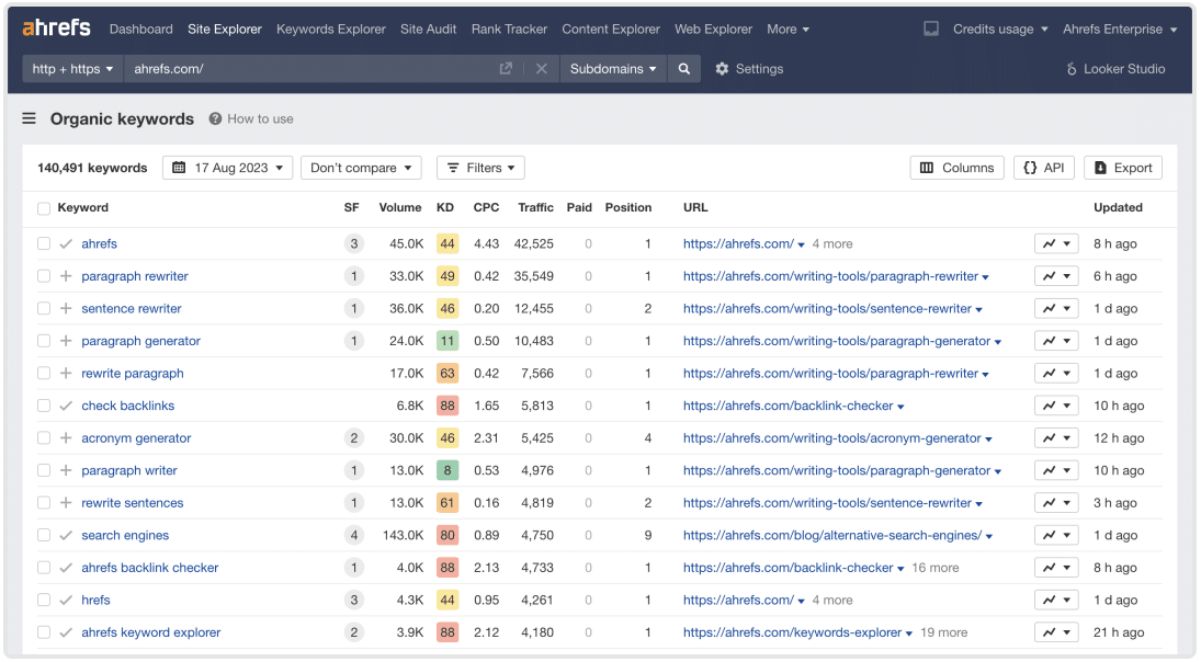 The 5+ marketing tools every startup needs - SocialBee