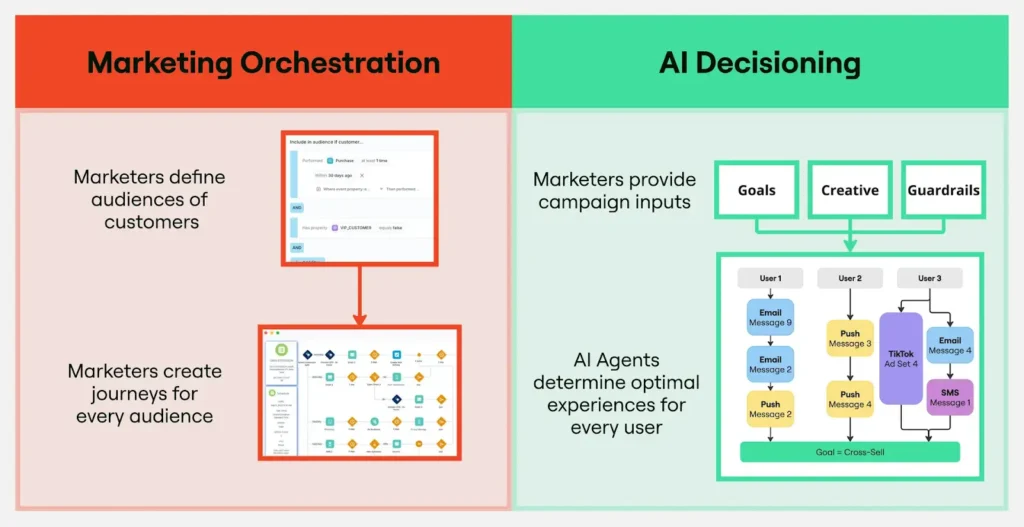 How to scale AI content production without losing the human touch ...